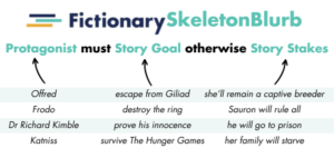 Story Arc Template and Examples | Fictionary