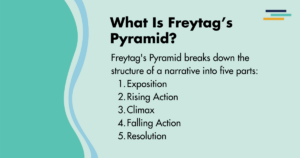 Freytag’s Pyramid: 5 Elements and 3 Examples | Fictionary