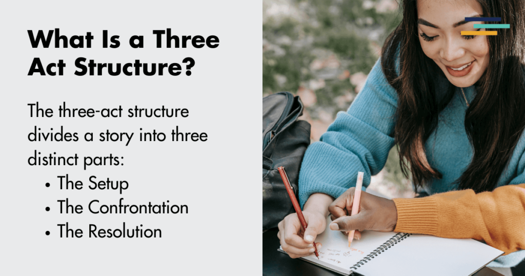 Three Act Structure: Full Outline, Examples, and Tips | Fictionary